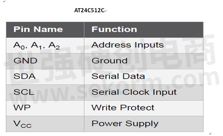 【选型】国产车规级EEPROM可PTP替换ATMEL AT24C512C-SSHM-T，支持1.7~