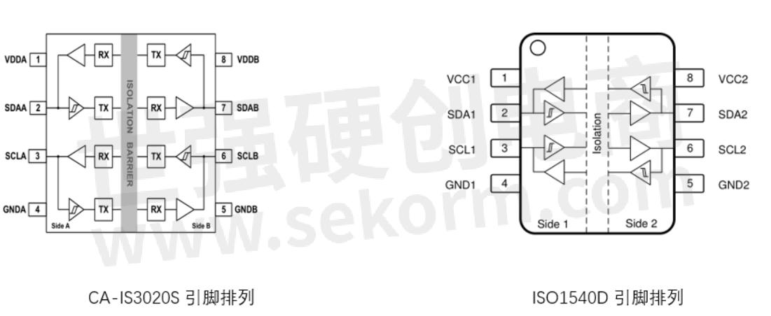 【选型】可PTP替代ISO1540D的双向双通道I²C隔离器的CA-IS3020S，部分性能更优