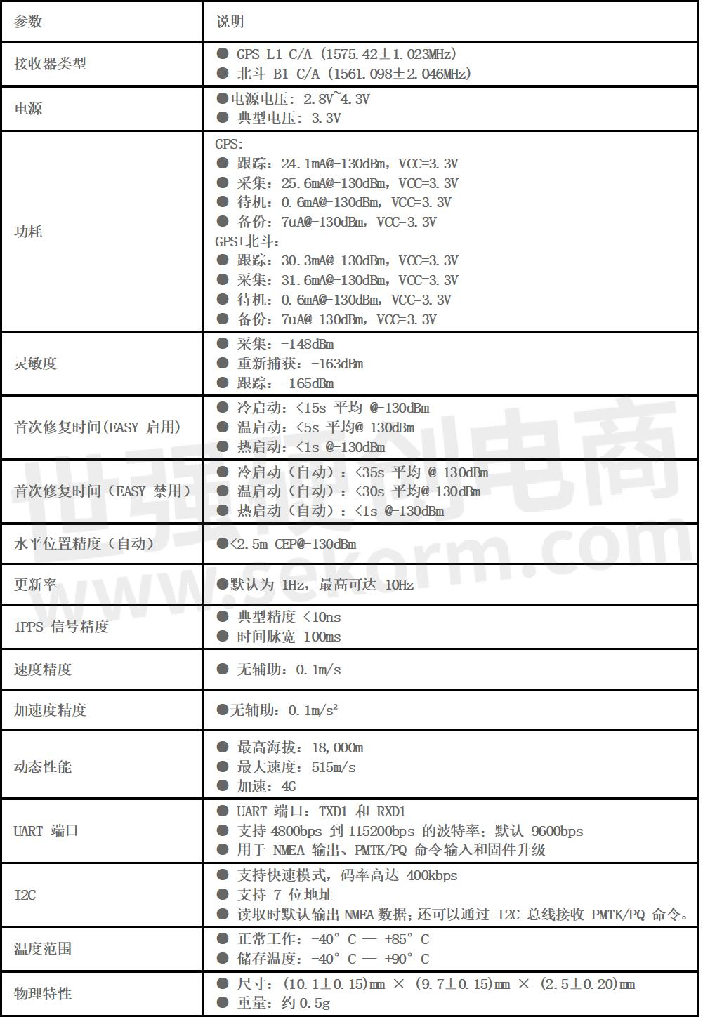 【产品】集成在GPS和北斗系统中的GNSS模块L76-LB，EASY技术可收集和处理所有内部辅助信息