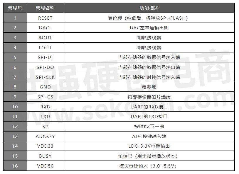 【产品】UART通信接口的MP3模块WT2003M02，内置1W功放且支持32级音量可调