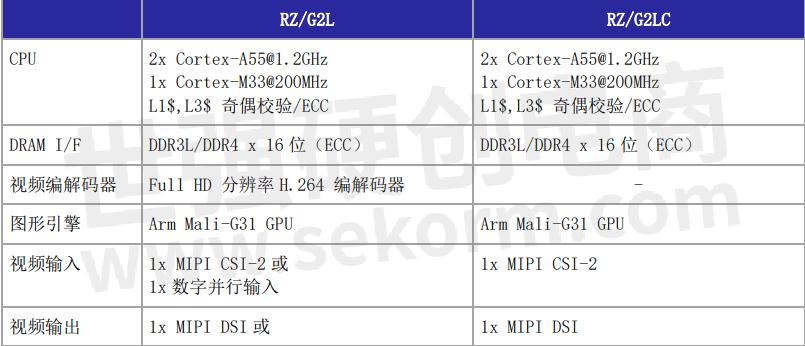 【经验】使用64bit MPU RZ/G2L、RZ/G2LC实现可执行AI推理的入门级HMI设备