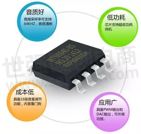 【选型】SOP8小封装语音IC芯片WTN6、WTN7系列满足CS野战枪需求，支持PWM输出和DAC输