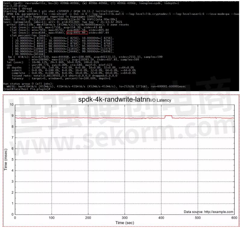 【经验】一文介绍SPDK低时延性能测试