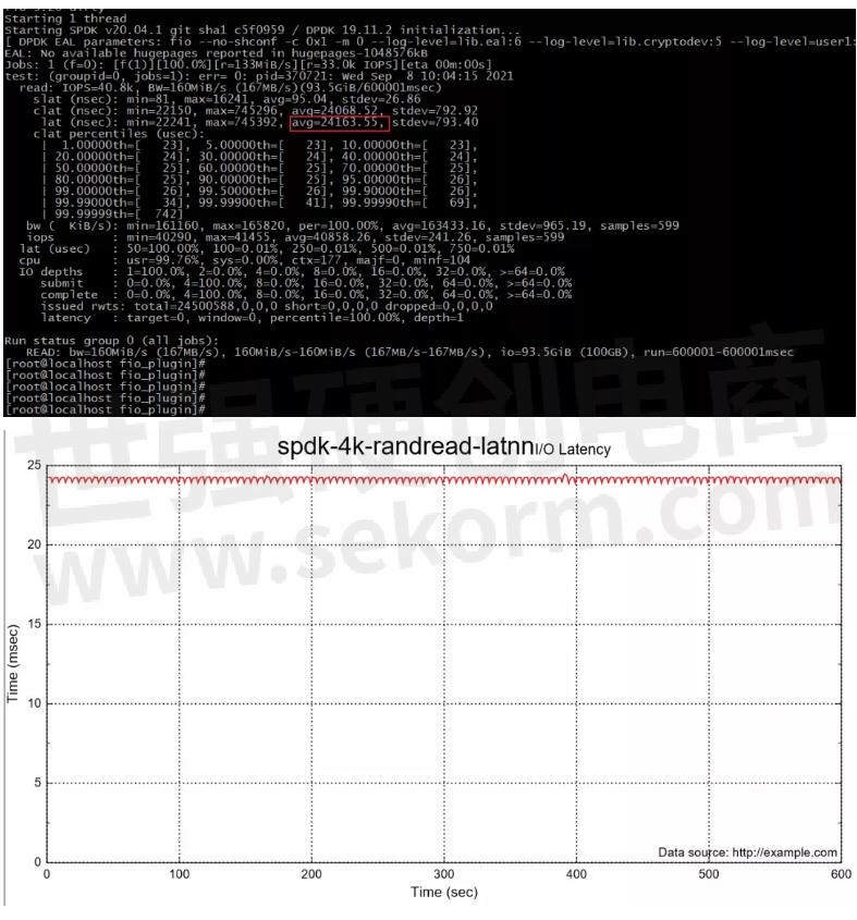 【经验】一文介绍SPDK低时延性能测试