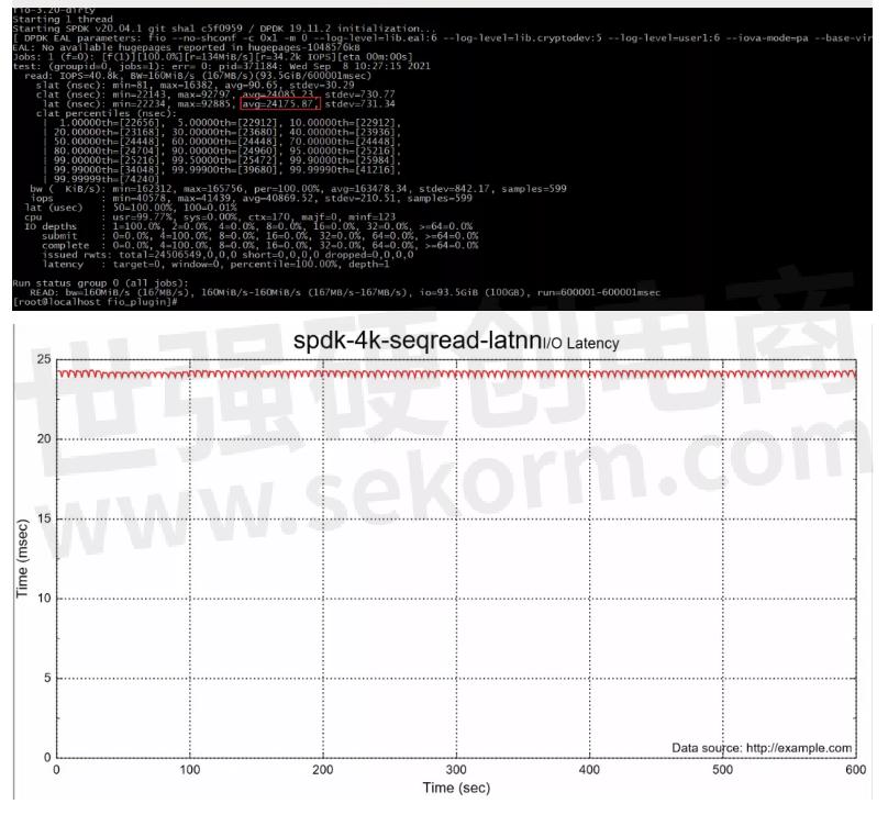 【经验】一文介绍SPDK低时延性能测试