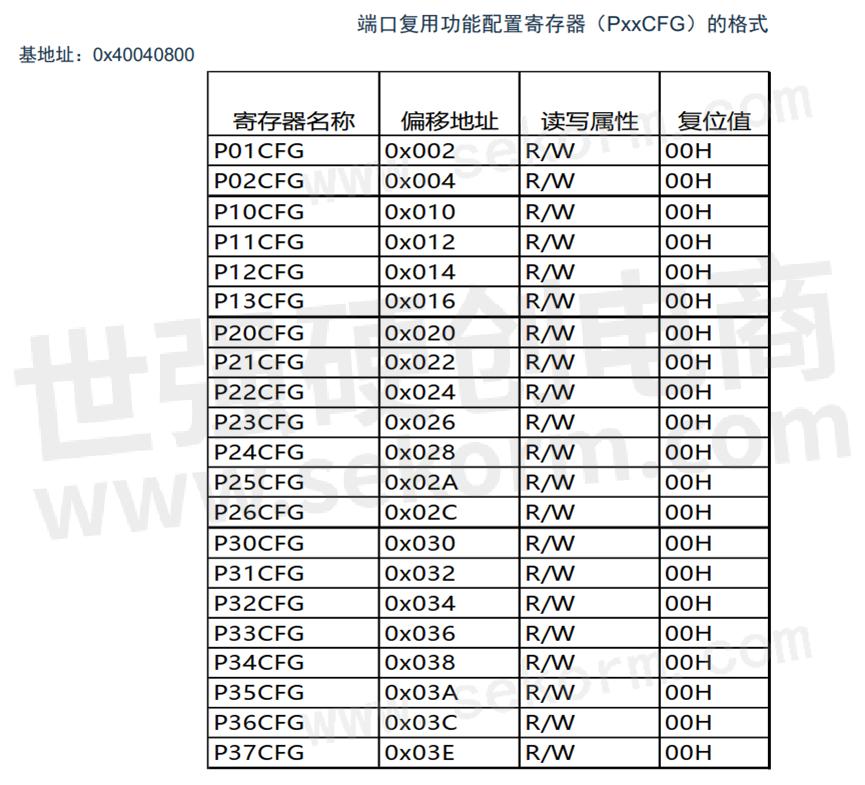 【经验】中微半导体BAT32G133系列MCU引脚复用配置方法和注意事项