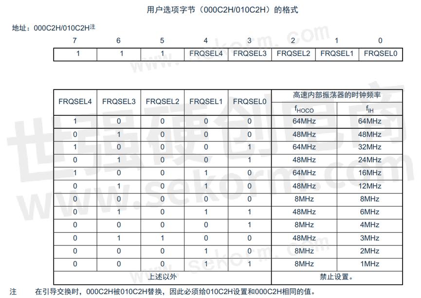 【经验】中微半导体BAT32G133系列MCU修改系统主频的方法和注意事项