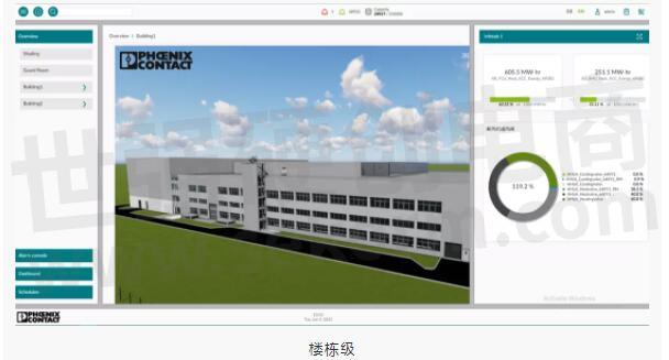 菲尼克斯提供集成于Emalytics系统中的DGLux服务，实现功能齐全、美观且易于维护的上位界面