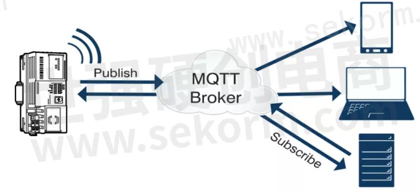 【经验】基于PLCnext的IIoT-MQTT介绍与应用