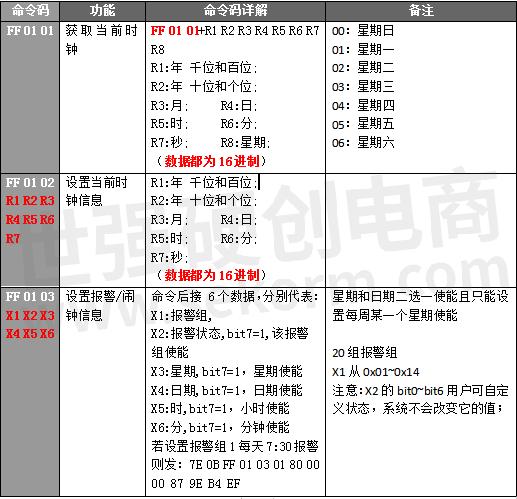 【应用】语音芯片WT588F02KD-24SS(C002_01)用于智能血压仪设计，可控制LED显示