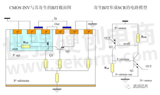 【经验】航顺芯片HK32系列MCU闩锁效应问题研究及预防措施