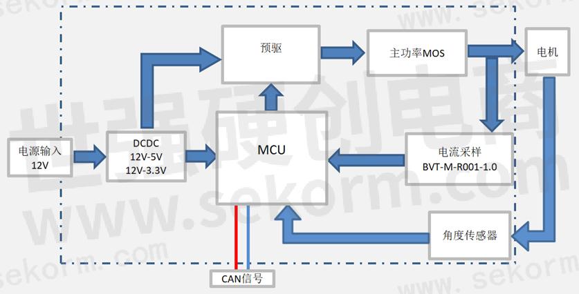【应用】采用2512封装的高精度采样电阻助力车载EPS系统设计，输出精度达1%