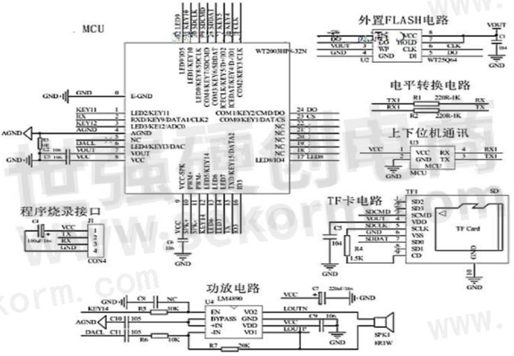 【应用】 唯创知音MP3芯片WT2003HP8-32N用于桌游玩具，主频高达120MHz，最多内置1