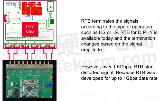 【技术】解析MIPI D-PHY测试及其实测难点