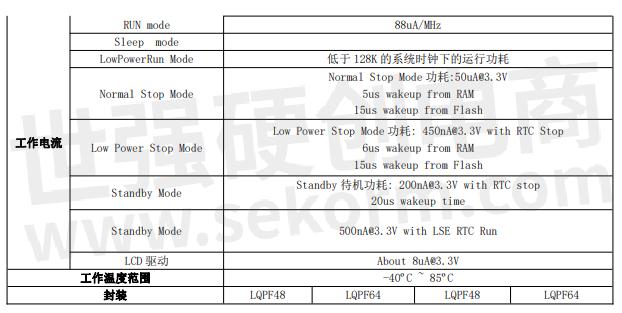 【产品】国产MCU HK32L08x系列产品使用ARM® Cortex TM-M0内核，最高工作频率