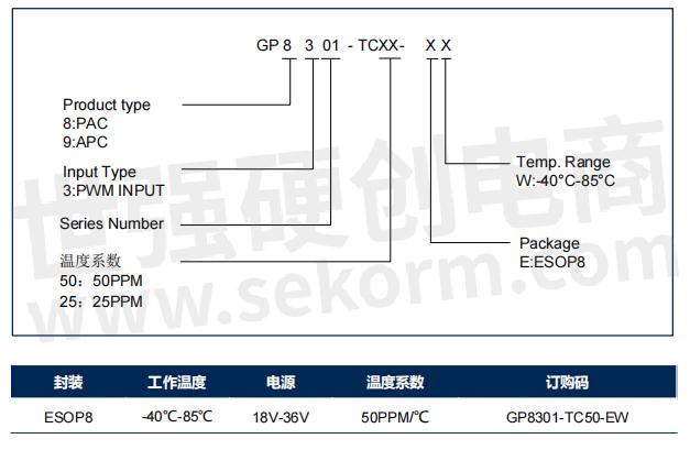 【产品】内置12BIT DAC的PWM信号转模拟信号转换器GP8301，输出电流误差＜0.1%