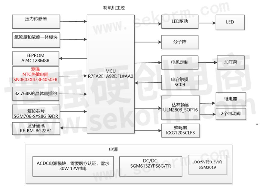 【应用】瑞萨Arm®Cortex®-M23内核MCU R7FA2E1A92DFL＃AA0用于制氧机，