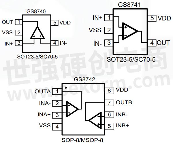 【产品】国产适用于3V/5V系统的低功耗高速比较器GS8740系列，最大输入失调电压5mV