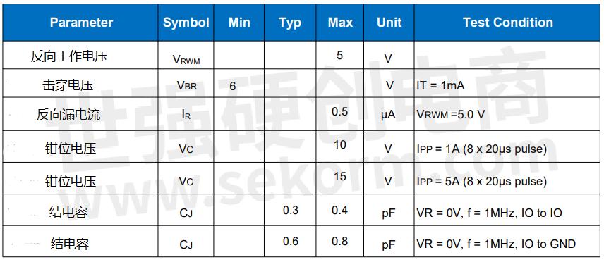 【产品】5V双线超低电容TVS二极管SEH0512P6，采用DFN1610-6L封装，结电容最大为0