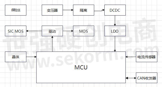 【应用】爱仕特SIC MOS ASC60N650MT3助力车载OBC，规格为650V/60A