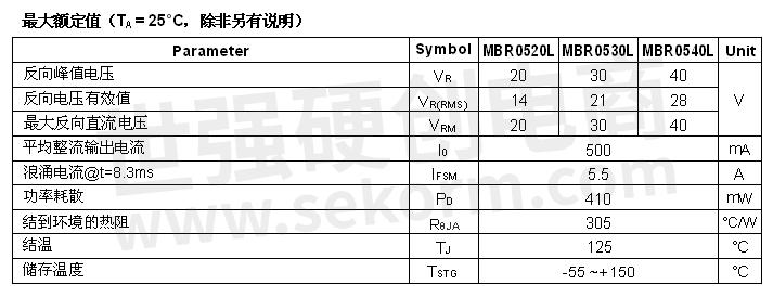 【产品】用于瞬态ESD保护的肖特基势垒二极管MBR0520L系列，具有低正向电压和高电导率等特点