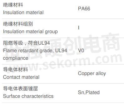 【产品】采用螺钉式接线方式的导轨接线端子TU35-2-PE，间距16mm，通过CE和UL认证