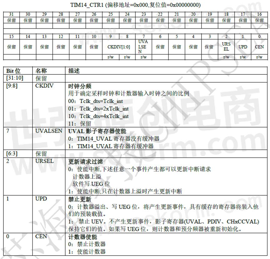 【经验】以芯海科技MCU CS32F031C8T6为例，分析定时器中的UVAL影子寄存器作用-