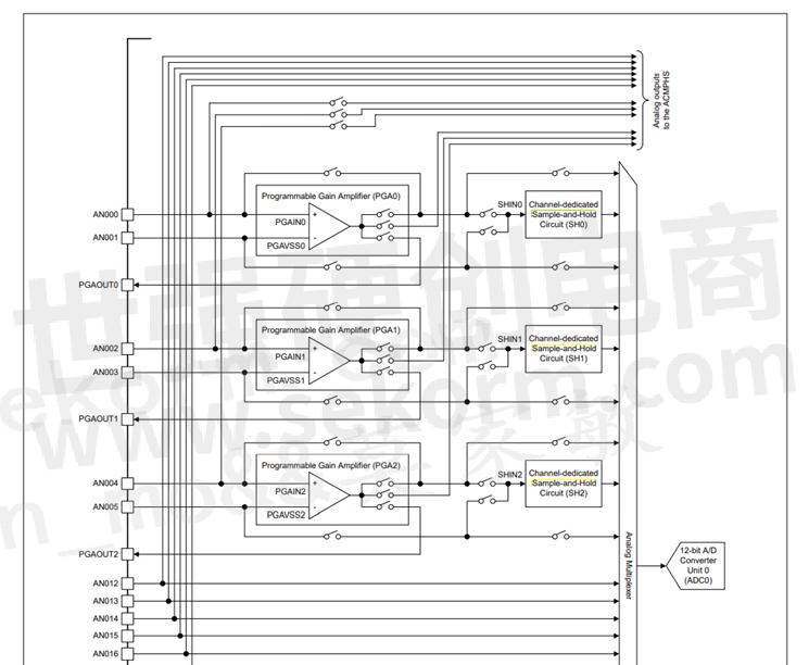 【经验】Renesas MCU RA6T2的ADC引脚配置