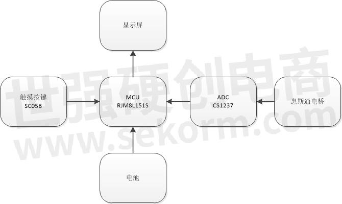 【应用】24 bit高精度ADC CS1237用于电磁炉，采用SPI数据接口与MCU通信，使用简单方