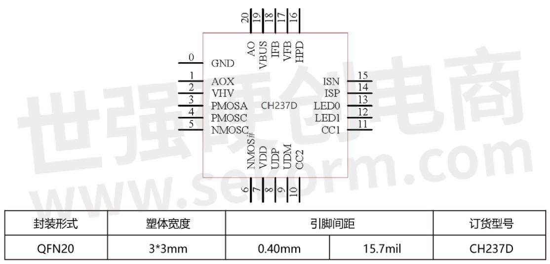 【产品】沁恒Type-A/C双口快充协议芯片CH237，调压精度为20mV，适用于交流电源适配器