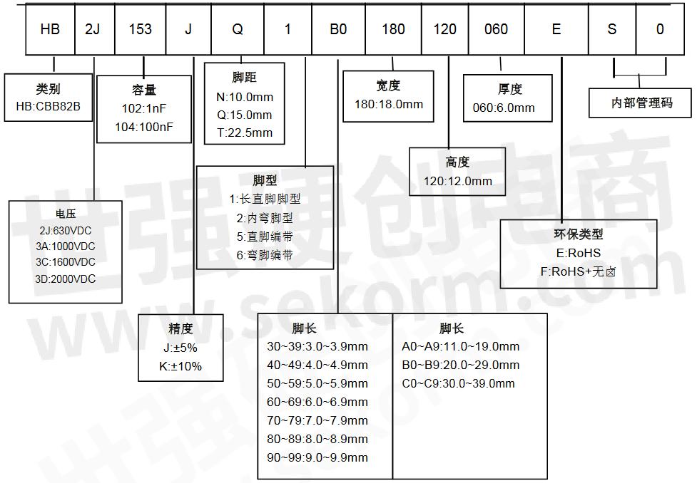 【产品】负电容量温度系数的CBB82B双面金属化聚丙烯膜电容器，容量范围从0.001uF到 0.47
