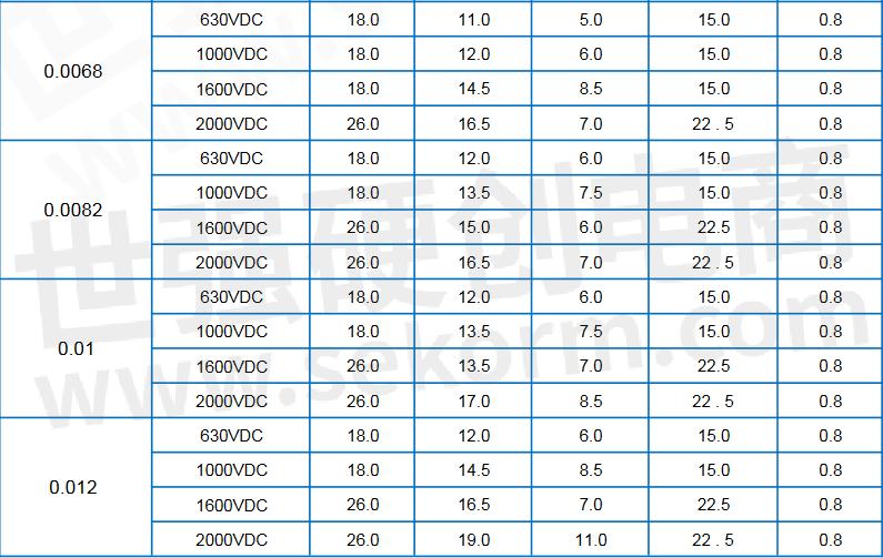【产品】负电容量温度系数的CBB82B双面金属化聚丙烯膜电容器，容量范围从0.001uF到 0.47
