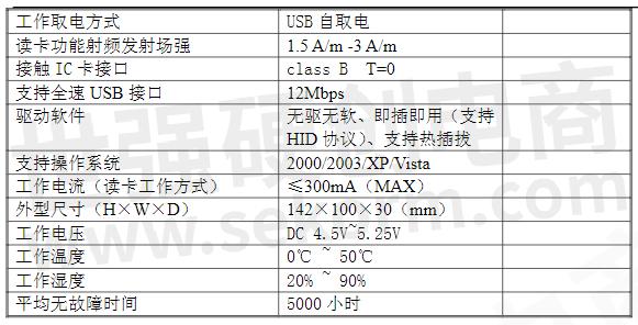【产品】平均无障碍时间5000小时的双界面读卡机FM8301，支持全速USB通讯