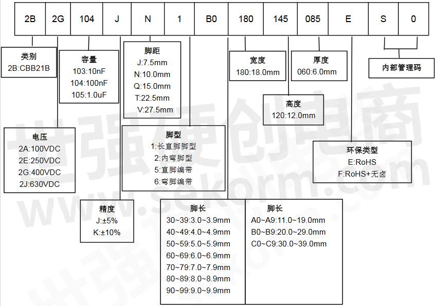 【产品】容量0.01~1.0μF盒式金属化聚丙烯膜电容器MPB/CBB21B，绝缘电阻IR≥50000MΩ-
