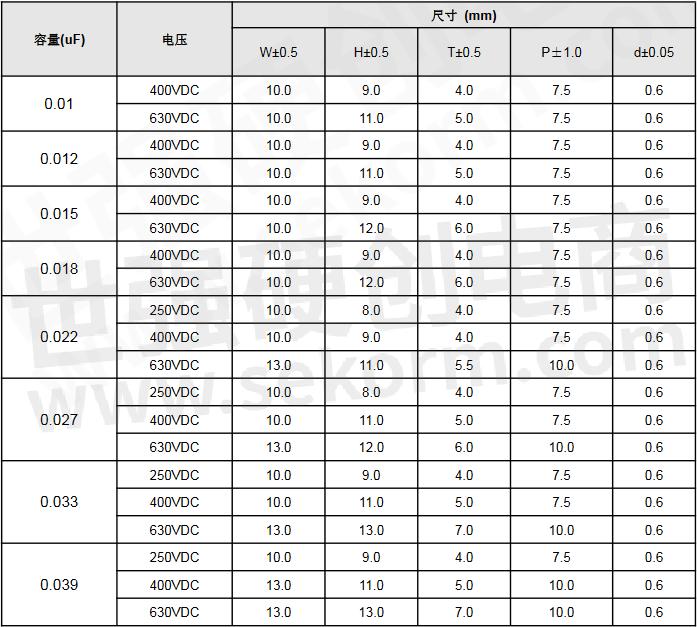 【产品】容量0.01~1.0μF盒式金属化聚丙烯膜电容器MPB/CBB21B，绝缘电阻IR≥50000MΩ-