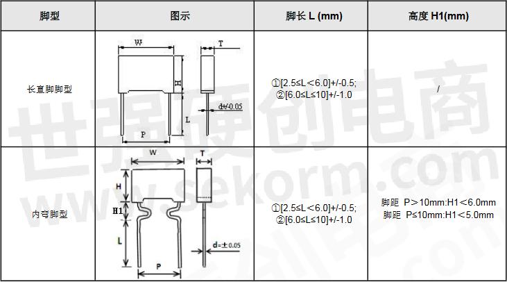 【产品】容量0.01~1.0μF盒式金属化聚丙烯膜电容器MPB/CBB21B，绝缘电阻IR≥50000MΩ-