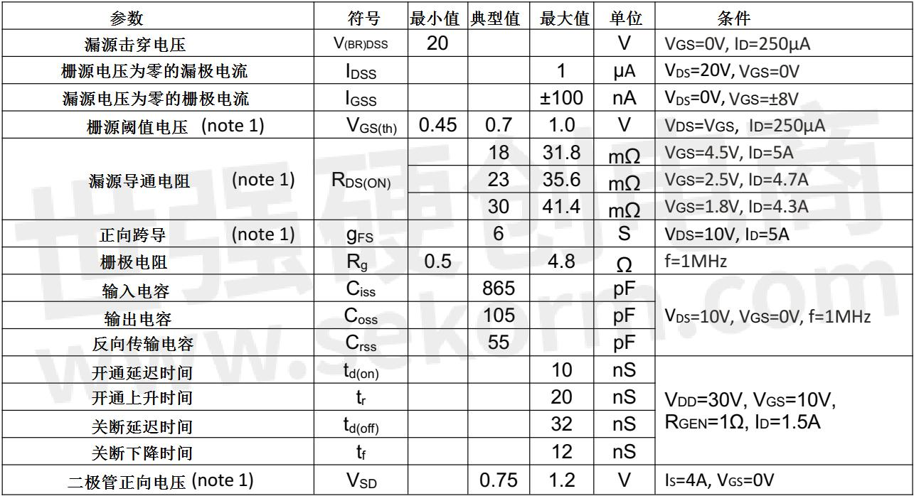 【产品】采用SOT-23封装的N沟道低压MOSFET SI2312，漏源导通电阻低至31.8mΩ