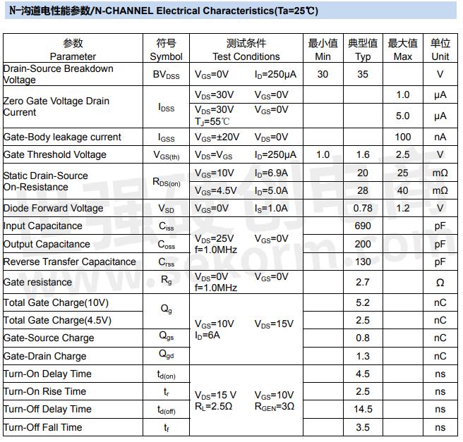 【产品】PDFN3×3-8L塑封封装的互补增强模式MOS场效应管BRCS250C03YA，VDSS值