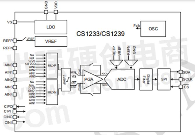 【应用】小封装低功耗的24位高精度ADC CS1239用于智能鼠标垫项目，支持多个测量输入信号