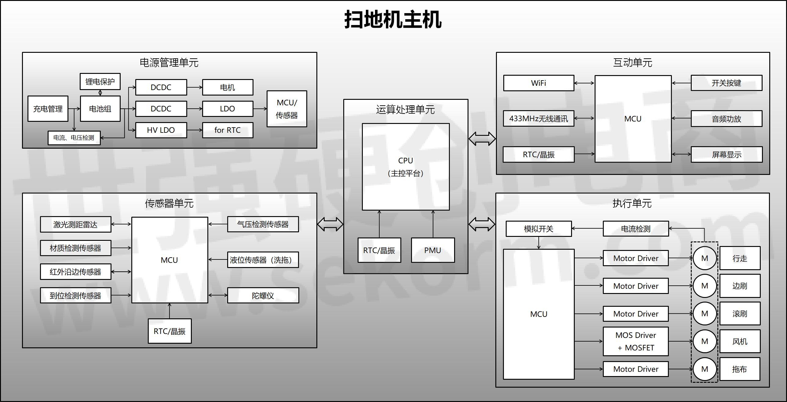 【应用】极海半导体通用型MCU APM32F407系列助力智能扫地机，具有强大运算与存储能力，外设资