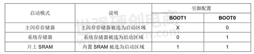 【经验】雅特力AT32 ISP Multi-Port Programmer工具使用