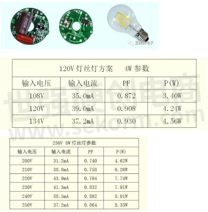 【产品】可实现无频闪功能的第二代调光LED线性驱动IC RM903X，充分实现恒流控制和效率优化