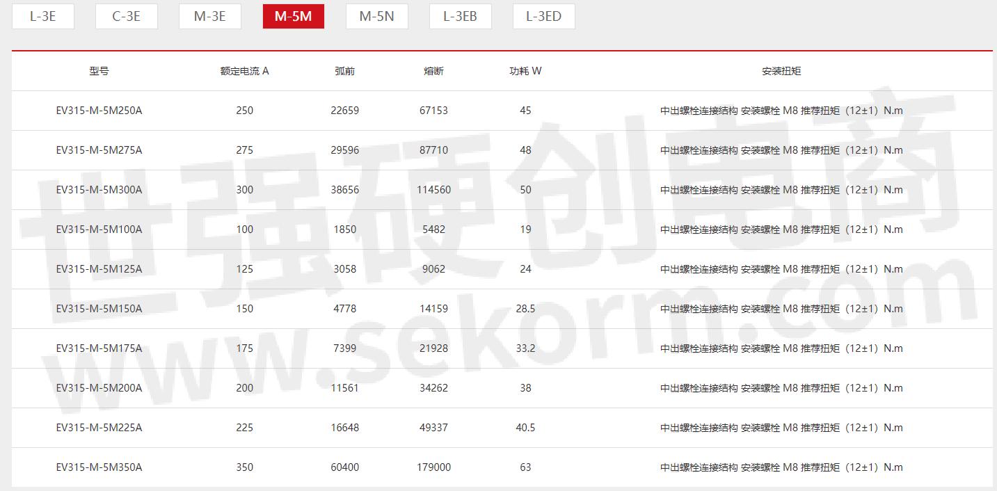 【产品】额定电流10A-500A的道路车辆用螺栓式熔断器EV315系列，可耐受温度冲击、机械振动和电