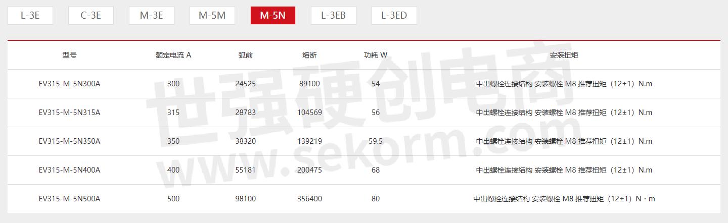 【产品】额定电流10A-500A的道路车辆用螺栓式熔断器EV315系列，可耐受温度冲击、机械振动和电