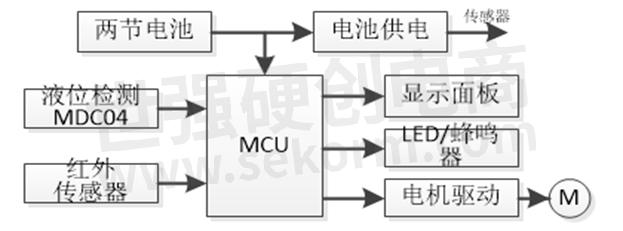 【应用】线性误差＜0.3%的高精度电容传感芯片MDC04用于智能洗手液机，测量精度±0.5℃@0℃~