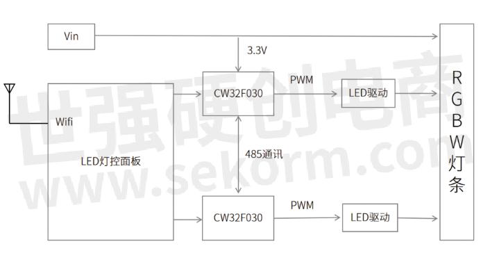 【应用】武汉芯源单片机CW32F030应用于LED PWM调光控制板，可提供16路PWM，主频高达6