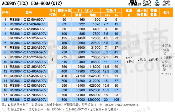 【产品】额定电流50~800A的交流快速熔断器RS306-1-T1Z＆S1P＆Q1Z＆W1Z系列，M