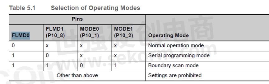 【经验】浅析Renesas32位MCU RH850在BootLoader中flash无法操作问题