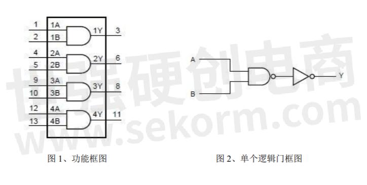 【产品】支持ESD保护的高速CMOS电路74HC08，兼容JEDEC标准no.8-1A，温度范围为-