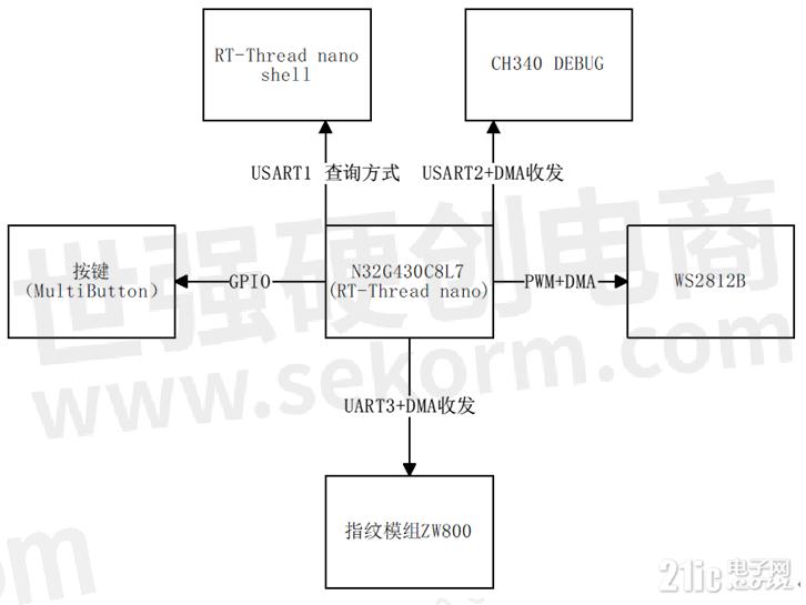 【应用】国民技术开发板N32G430C8L7-STB，适用于可视呼叫门铃、指纹锁等应用开发